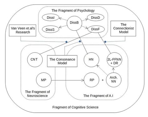 2 The Map Of The Intertheoretical Relations That Will Be Discussed In Download Scientific