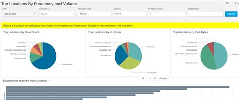 Cisco Endpoint Security Analytics Cesa Dashboard Overview And Faq