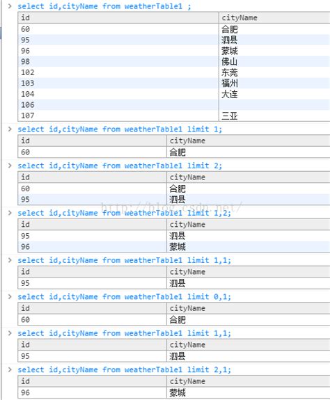 Sqlite的limit用法sqlite Limit Csdn博客