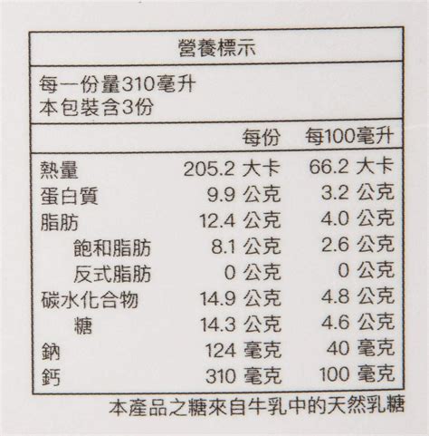 你喝的牛奶營養有多少？一篇看懂牛奶成分簡介，掌握喝牛奶的好處 鮮乳坊