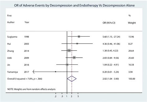 Figure 4 From Asge Guideline On The Management Of Cholangitis Semantic Scholar