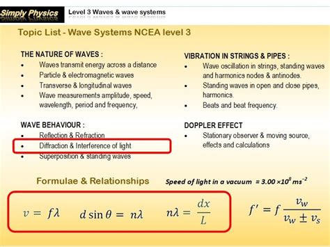 Light Waves Interference And Diffraction For Ncea Phy 3 3 Teaching