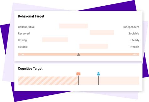 Cognitive Assessment Test For Employment The Predictive Index