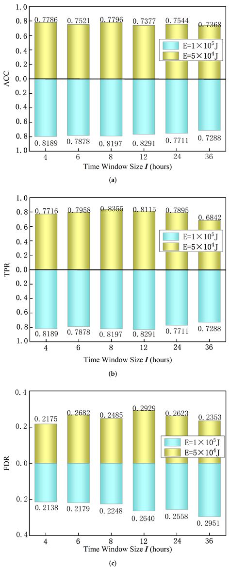 Sensors Free Full Text Fdnet Knowledge And Data Fusion Driven Deep Neural Network For Coal