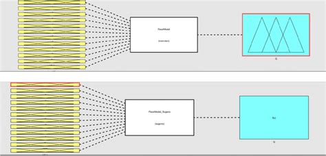Fuzzy Inference Systems Of The Fuzzy Flood Models Mamdani And Sugeno Download Scientific Diagram