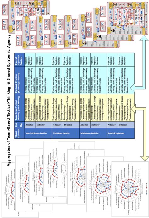 Overview Of Summative Assessments Processes And Artefacts Download