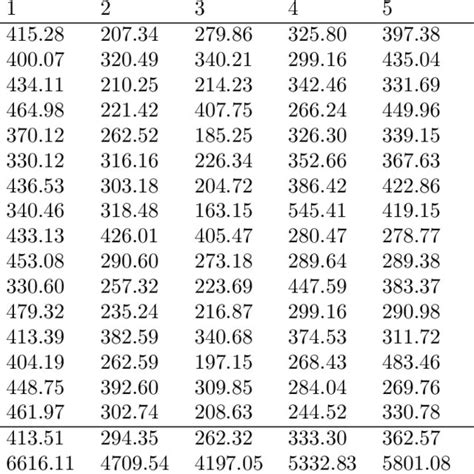 Pdf Deep Reinforcement Learning For Coordination In Traffic Light Control Msc Thesis