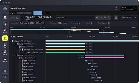 Tools To Implement Kubernetes Observability