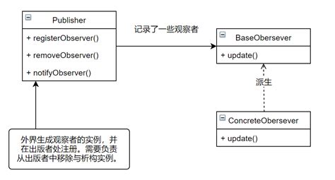 2022年11月27日 设计模式(3):观察者模式 知乎 2022年11月27日 设计模式(3):观察者模式 知乎