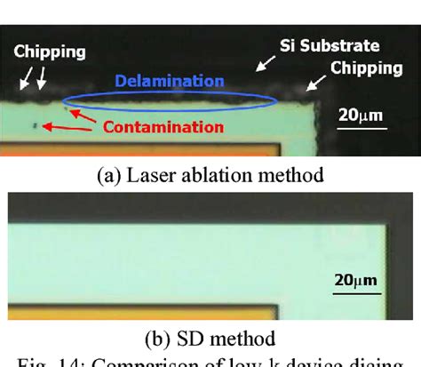 Figure 13 From Stealth Dicing Technology And Applications Semantic Scholar