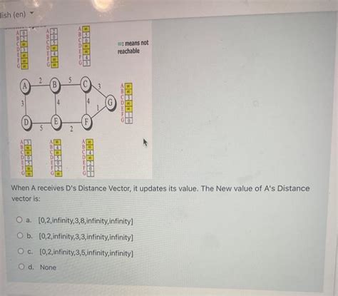 Solved When A Receives D S Distance Vector It Updates Its Chegg Com