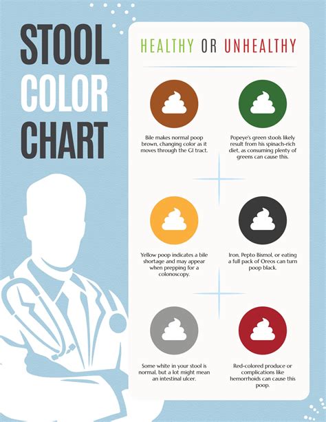 Printable Stool Color Health Assessment Chart Wordlayouts