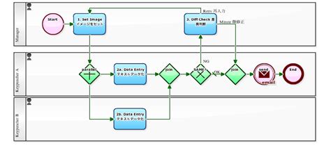 Workflow Sample Workflow To Automatically Compare The Result Of Dual Inputs On One