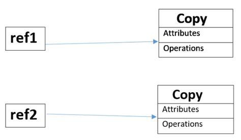 Interface In Java With Programming Examples Programming Digest