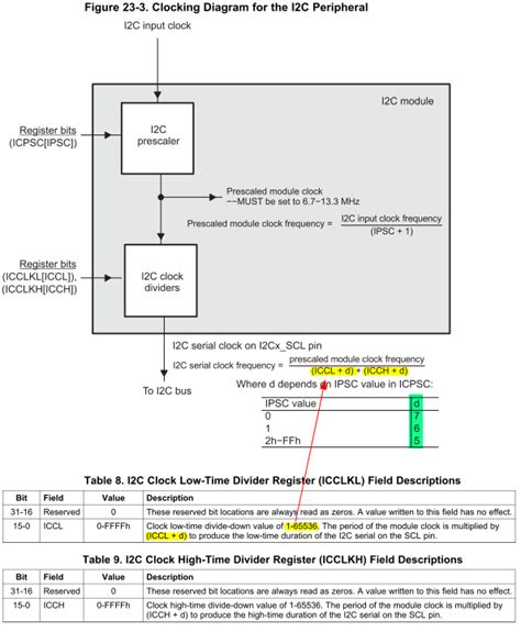 I2c 4mil Scl And Sda Separation How Slow Should Clock Be Interface Forum Interface Ti