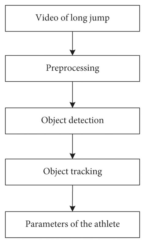 Basic Process Of The Proposed Method Download Scientific Diagram
