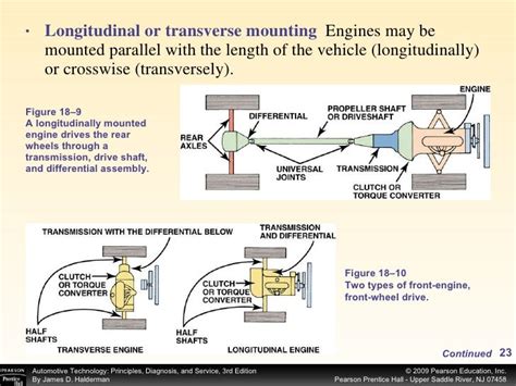 Transverse Engine Vs Longitudinal At Jeremy Burris Blog