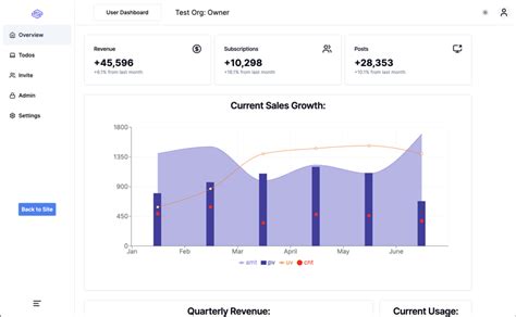best free open source saas starters for react and nextjs 2024 dev community