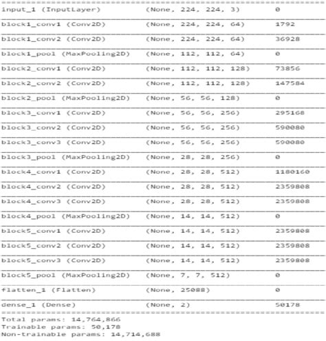 Vgg16 Paper