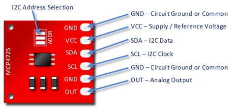 MCP4725 I2C DAC Breakout Opencircuit