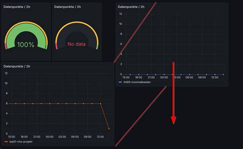 Avoid Auto Placement Of Panels Dashboards Grafana Labs Community Forums