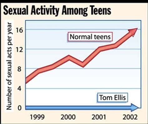 Rise In Teen Sexual Activity Comes As Surprise To Area Teen