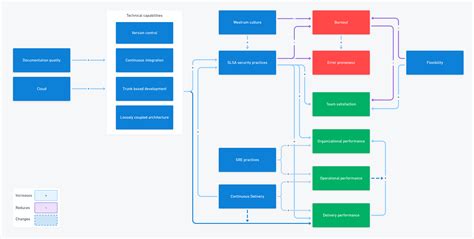 devops uses a capability model not a maturity model octopus deploy