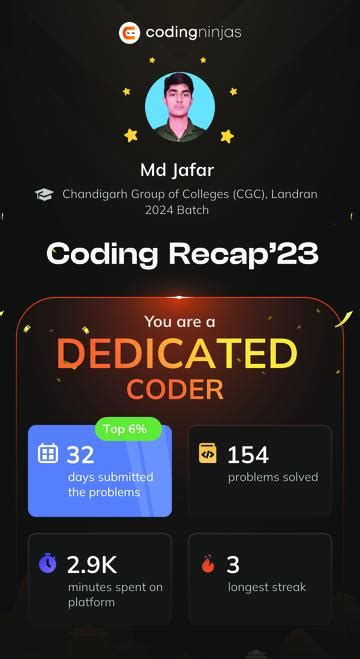Md Jafar On Linkedin Coding Recap23 Coding Ninjas