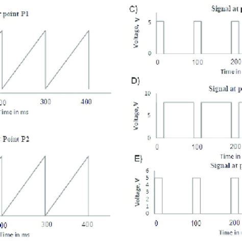 Diferent Waveform Patterns At Diferent Points Of The Pwm Heater Driver Download Scientific