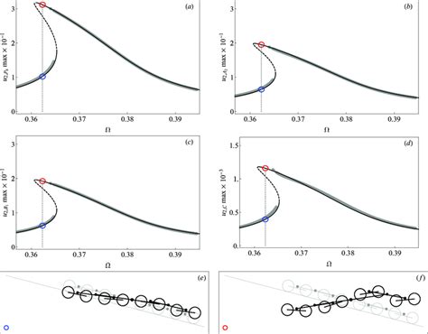 Primary Resonance Frequency Response Curves Of The Vertical Download Scientific Diagram