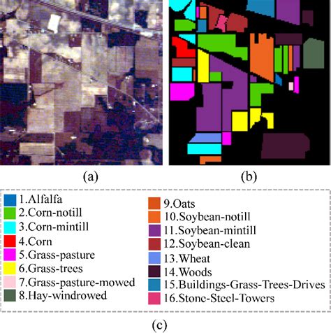 Figure From Signal Subspace Identification For Incomplete Hyperspectral Image With