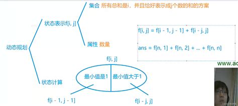 整数划分dpc整数拆分 Csdn博客