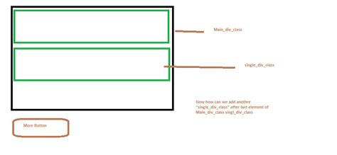 Jquery After Last Not Displaying Stack Overflow