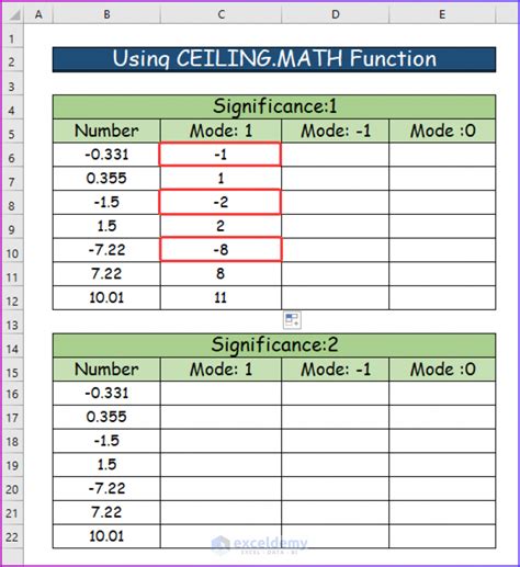 How To Use Ceiling Math And Floor Math Functions In Excel