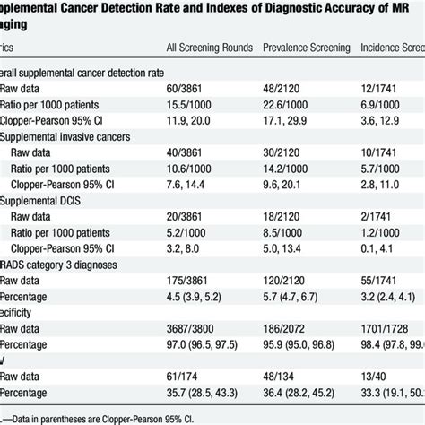 A Tabar Classification Of Types Of Parenchymal Patterns As Seen On Download Scientific Diagram