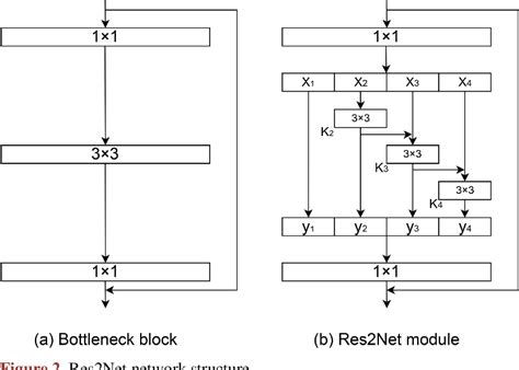 Figure 2 From Forest Smoke And Fire Detection Algorithm Based On Improved Yolov5s Semantic Scholar