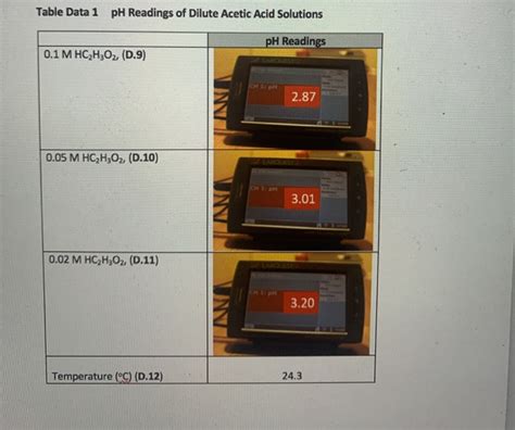 Figure 1 Drop Counter Titration 3 Connect The Drop