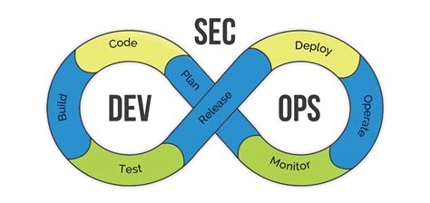 Digital Transformation With The Help Of Devsecops Digital Transformation With The Help Of Devsecops