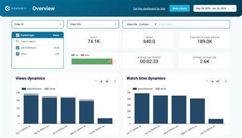 Marketing Data Analytics For Business Decisions Blog