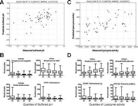 Figure 2 1 From Multi View Learning And Deep Learning For Heterogeneous Biological Data To