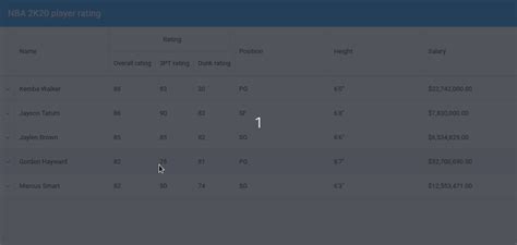 Customize Ext Js Data Grid 36 Row Editing Methods Sencha