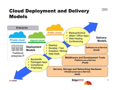 Ibm Storage Strategy In The Era Of Smarter Computing Pdf