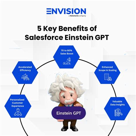 Einsteingpt Salesforce Salesforceeinstein Salesforceai Crmautomation… Envision A