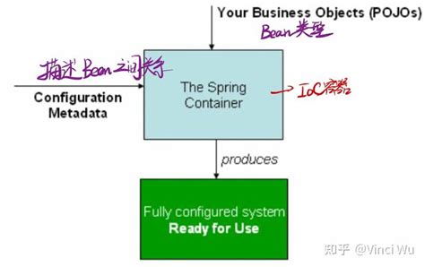 仿牛客社区java项目 Part 1 知乎