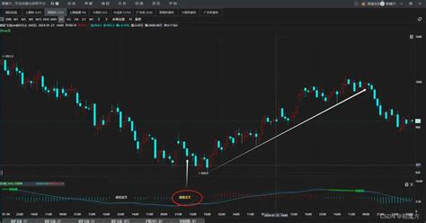 关于macd背离，看这篇文章，足够了 Csdn博客