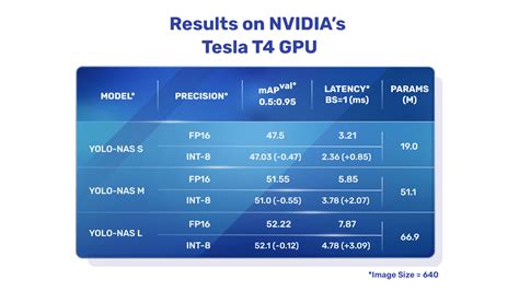 Docsrumodelsyolo Nasmd · Chelseat2023yolov8 At Main