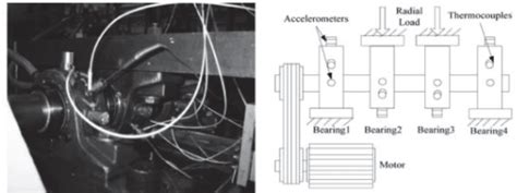Figure 1 From Model Based Prognostic Of The Remaining Useful Life Of Bearings Considering Model