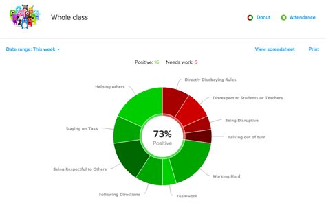 Cooperative Learning And Classdojo Welcome