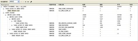 Oracle Sql调优 加order By 速度很慢 Csdn社区