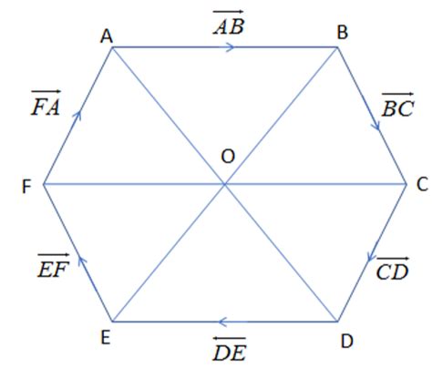 Abcdef Is A Regular Hexagon Whose Centre Is O Then Overline Ab Overline Ac Overline Ad